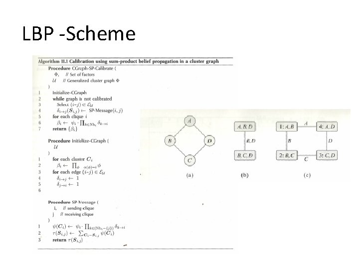 Exact Inference Yaniv Tenzer Huji The MAP problem