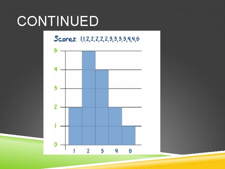 REVIEW OF MEAN MEDIAN MODE RANGE BOX PLOTS
