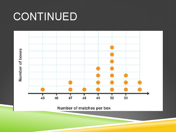 REVIEW OF MEAN MEDIAN MODE RANGE BOX PLOTS