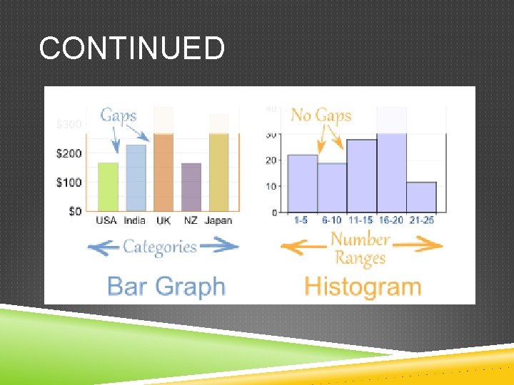 REVIEW OF MEAN MEDIAN MODE RANGE BOX PLOTS