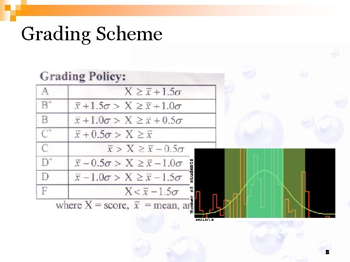 Lecture 01 ITS 033 Programming Algorithms Problems Algorithmic