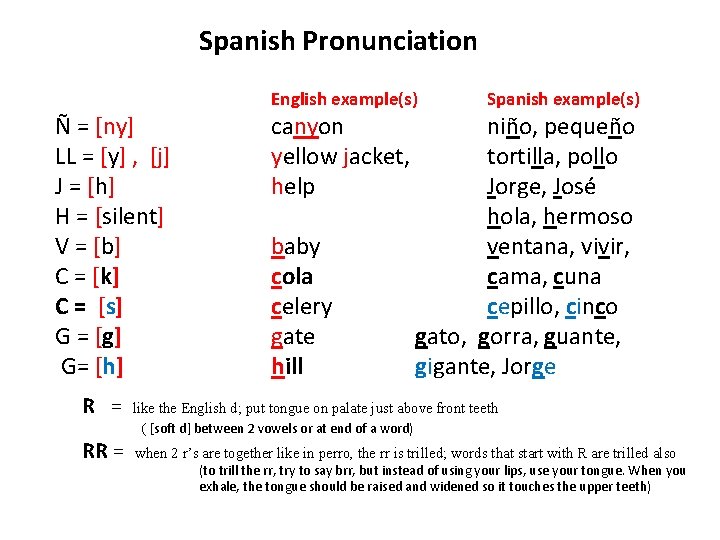 The Spanish Alphabet Class notes on Pronunciation Quiz