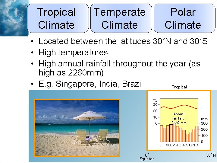 Climates the types About weather data Thermometers Wind