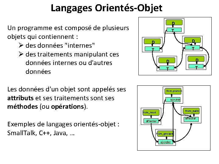Programmation Oriente Objet Cours 3 Anne LMD 2013