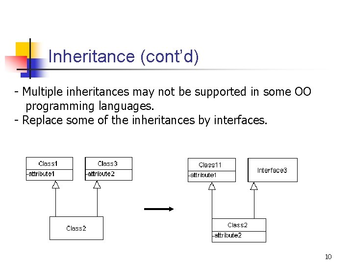 Chapter 5 Implementing UML Specification Part I ObjectOriented