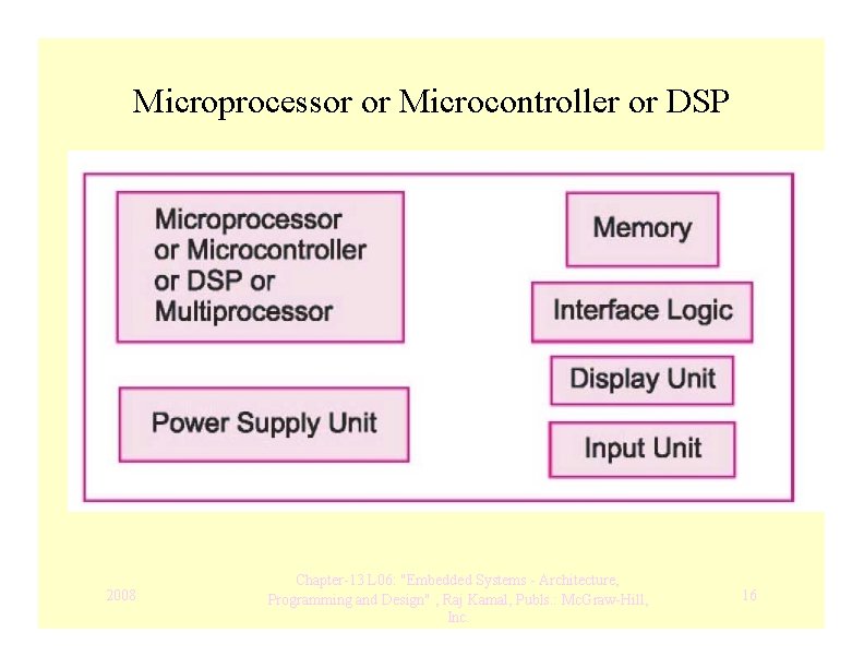Embedded Software development Process and Tools Lesson6 ISSUES