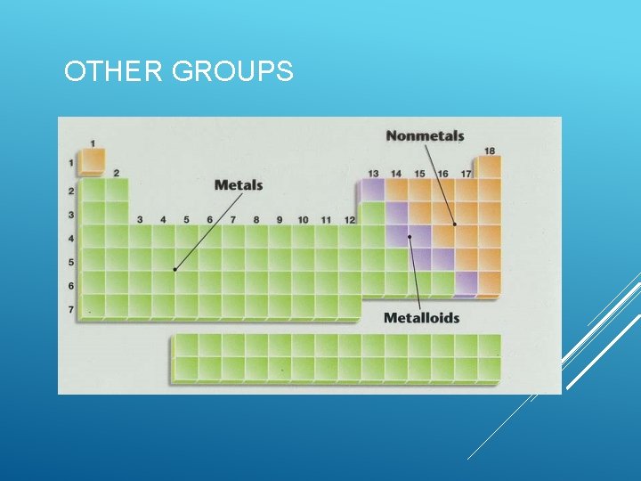 THE PERIODIC TABLE PATTERNS ARRANGEMENT OF ELEMENTS THE