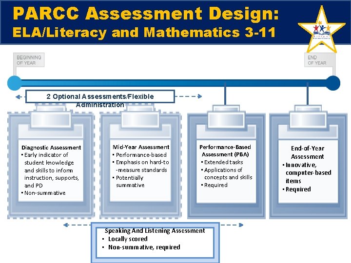 TRANSITIONING TO A NEW ASSESSMENT SYSTEM ICE BREAKER