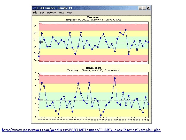 GCSE Statistics Quality Assurance January 2022 Learning Objectives