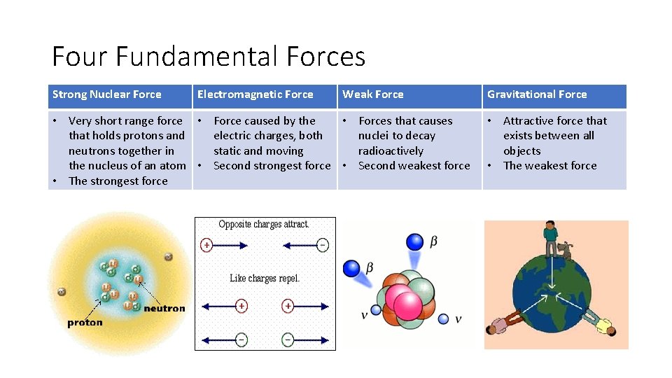 The Four Fundamental Forces Free Body Diagrams Mr