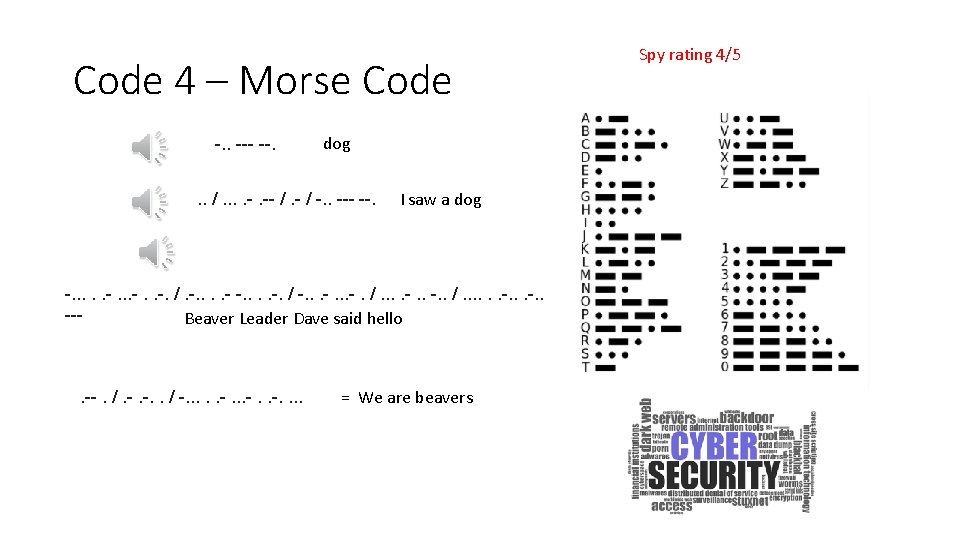 Beavers Spy Missions codes Code 1 Switching code