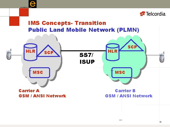 IP Multimedia Subsystem IMS Concepts and Architecture Contribution