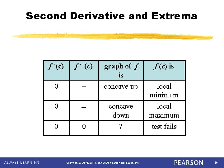 Chapter 4 Graphing and Optimization Section 5 Absolute