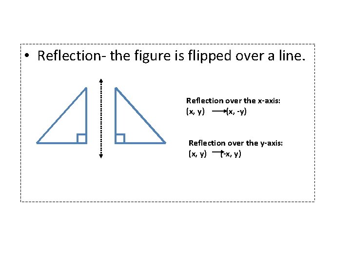 Reflection MCC 8 G 3 Describe the effect