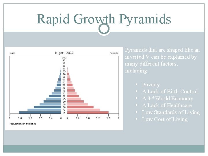 Population Pyramids How we observe and document population