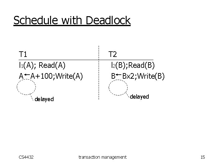 CS 4432 Database Systems II Concurrency Control with