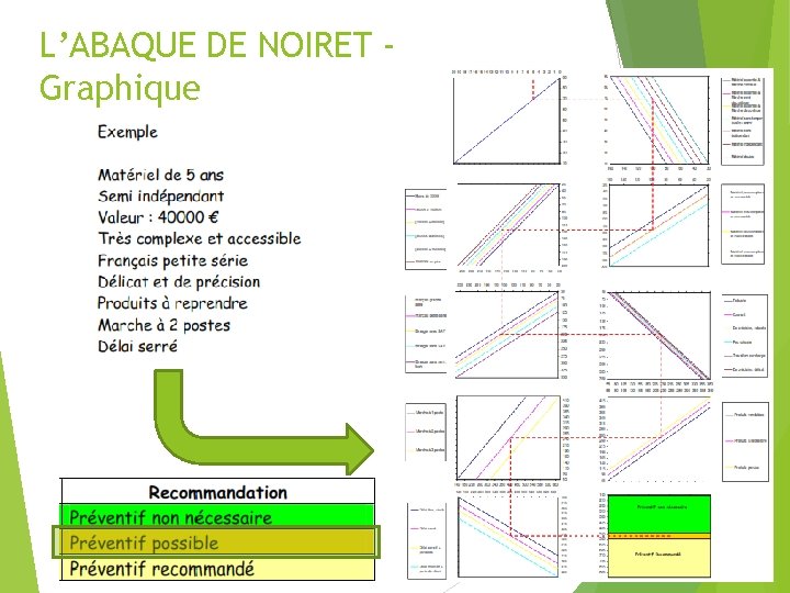 Choix dune forme de Maintenance Abaque de NOIRET