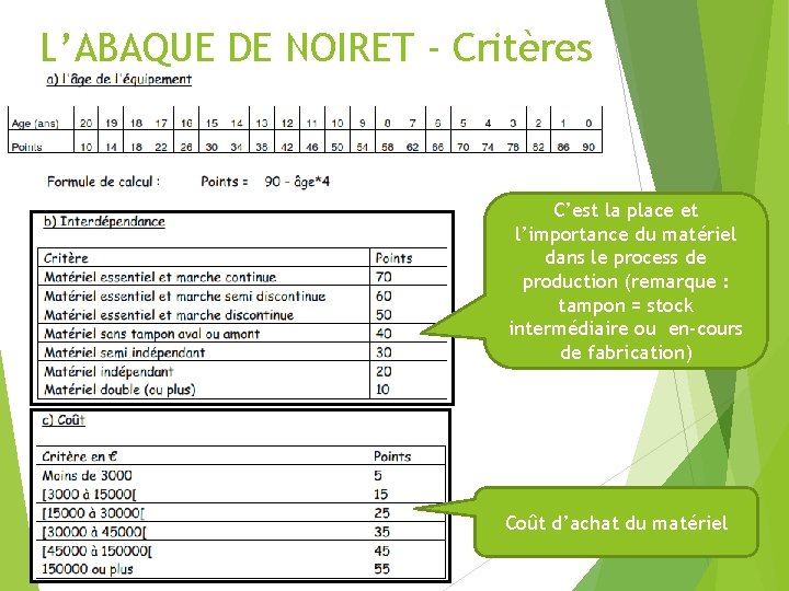 Choix dune forme de Maintenance Abaque de NOIRET