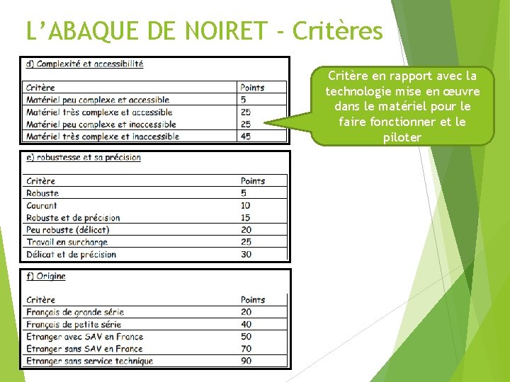 Choix dune forme de Maintenance Abaque de NOIRET