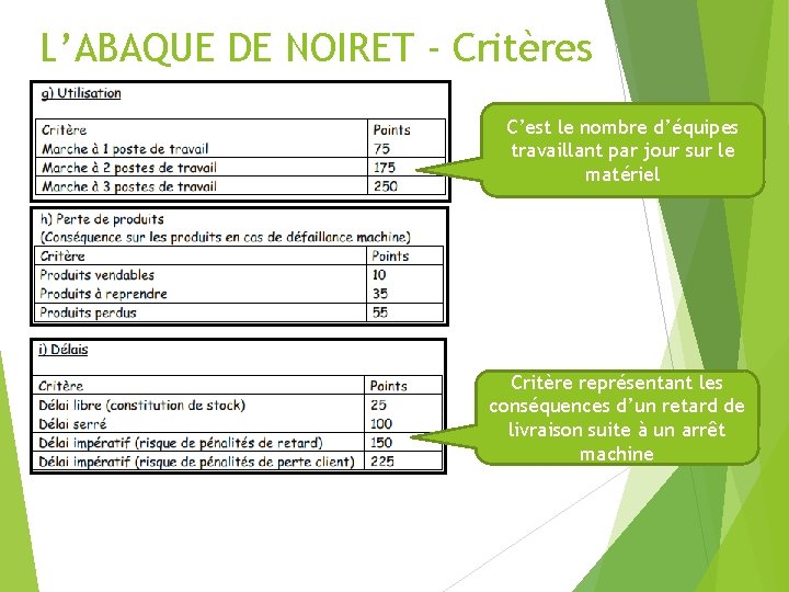 Choix dune forme de Maintenance Abaque de NOIRET