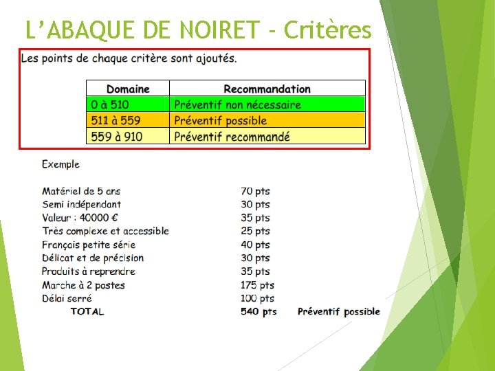 Choix dune forme de Maintenance Abaque de NOIRET