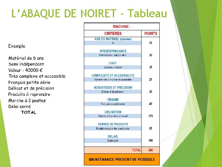 Choix dune forme de Maintenance Abaque de NOIRET