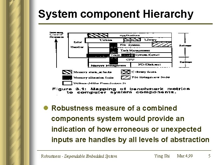 Robustness 849 Dependable Embedded System Ying Shi Mar Robustness 849 Dependable Embedded System Ying Shi Mar