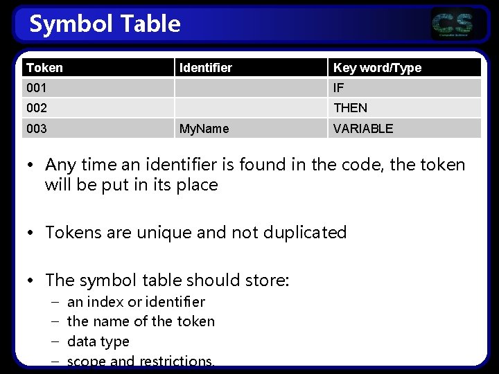 Lesson Objectives Aims 1 Be able to understand