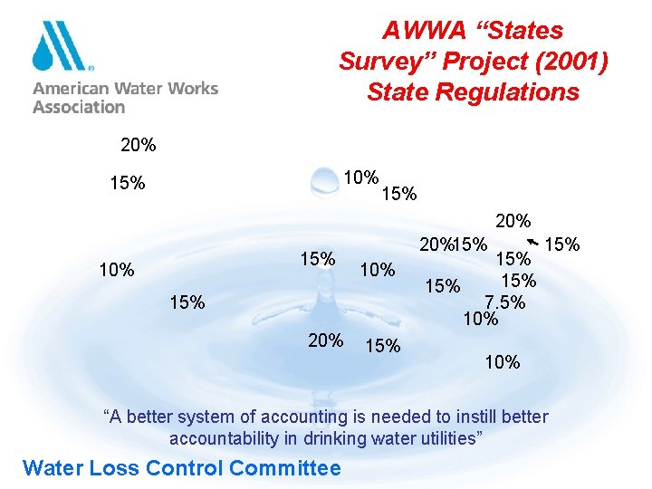 Water Accountability and Loss Control Improvements in North