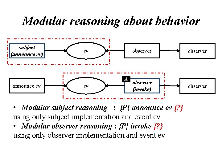 Modular reasoning in the presence of event subtyping