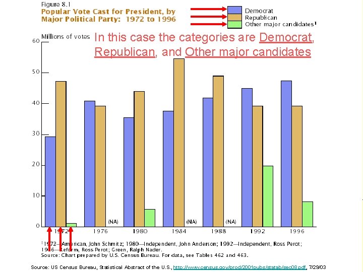 Bar Graphs Histograms Copyright 2002 N Ahbel Bar