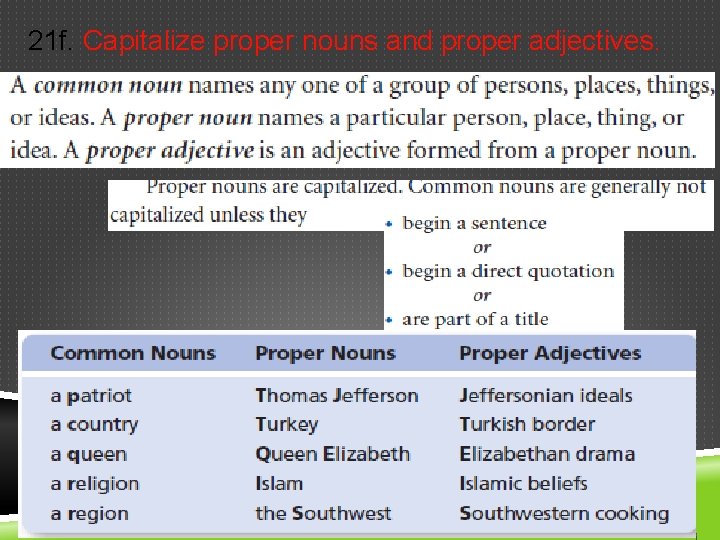 Capital Letters The Rules for Capitalization Language Handbook