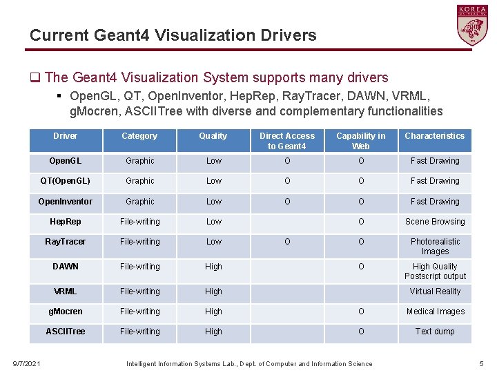 Geant 4 application in a web browser Daehyun