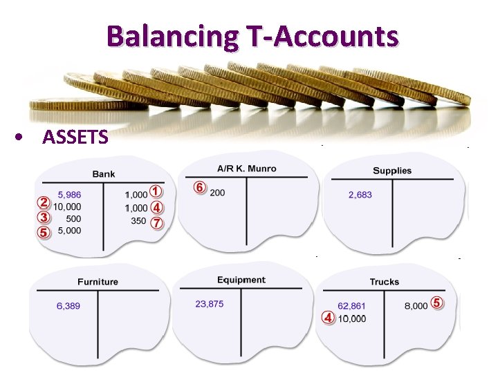 Introduction to Accounting 120 Chapter 4 Review Balancing