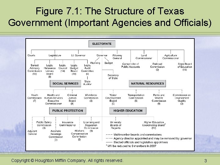 Chapter Seven The Executive The Executive Looking Back
