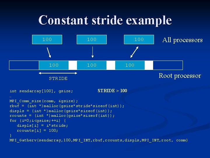 High Performance Computing CISC 811 Dr Rob Thacker