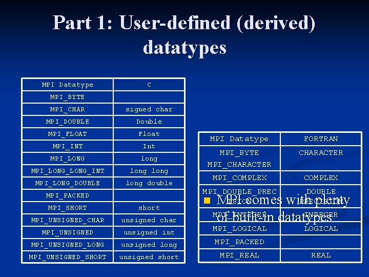 High Performance Computing CISC 811 Dr Rob Thacker
