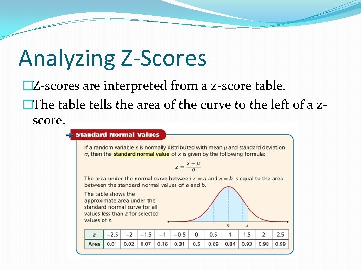ZScores Honors Advanced Algebra Presentation 1 6 Vocabulary