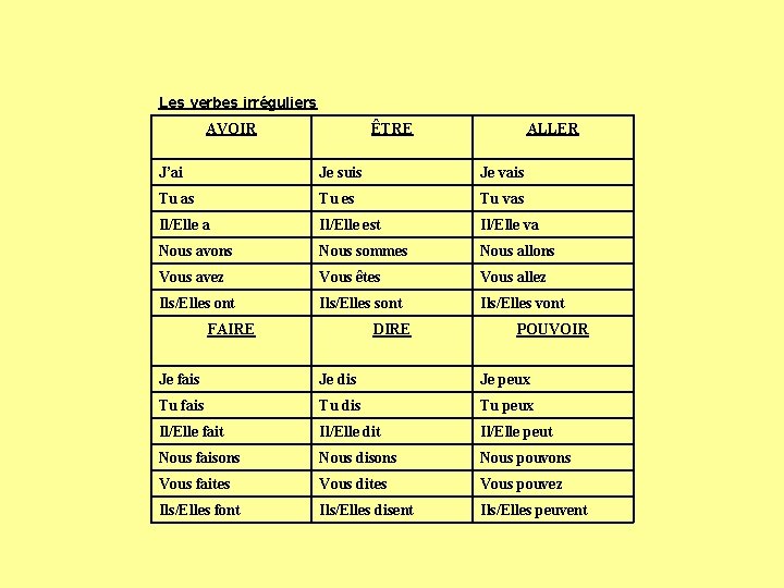 Les 5 Sortes de Verbes Les verbes rguliers