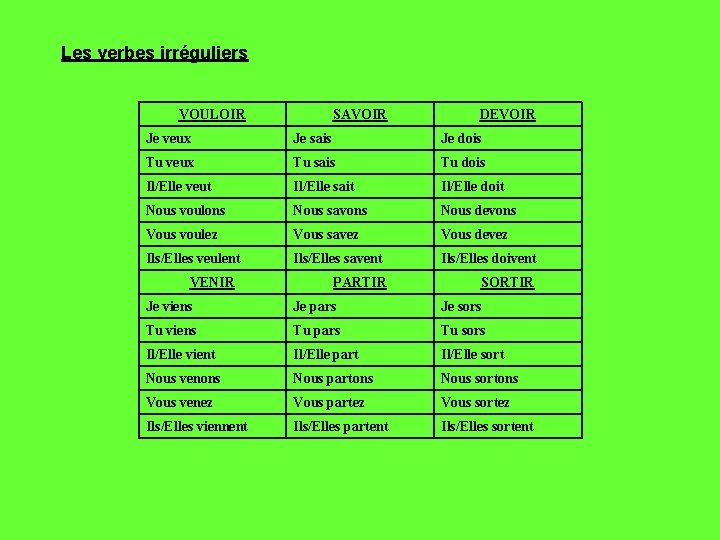 Les 5 Sortes de Verbes Les verbes rguliers