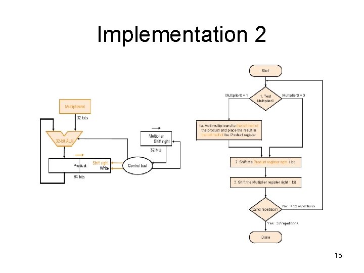 CSCOE 0447 Computer Organization Assembly Language Chapter 3