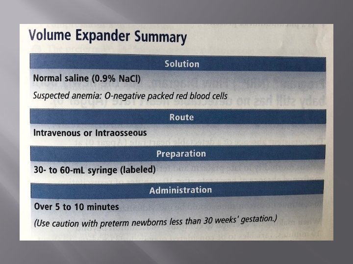 Neonatal Resuscitation Medications Objectives When To Give Epinephrine