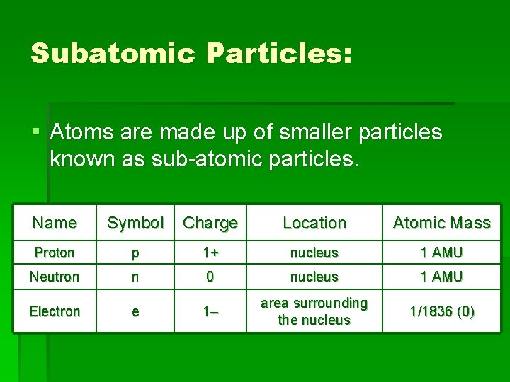 4 1 Atomic Theory Bonding What is an