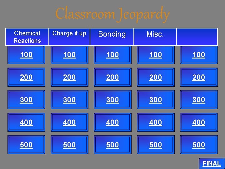 Classroom Jeopardy Chemical Reactions Charge it up Bonding