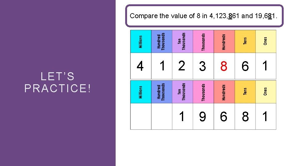 NBT 1 PLACE VALUE Understanding Place Value NBT