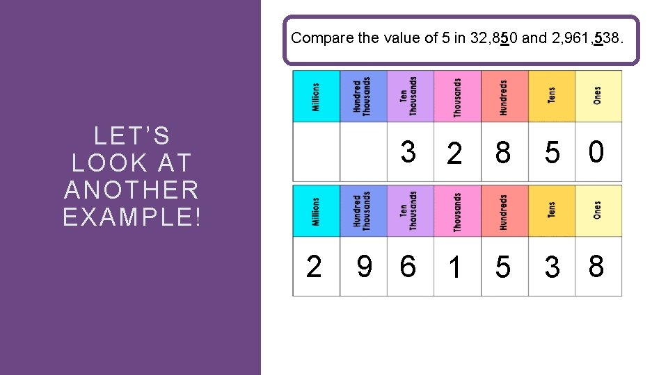 NBT 1 PLACE VALUE Understanding Place Value NBT