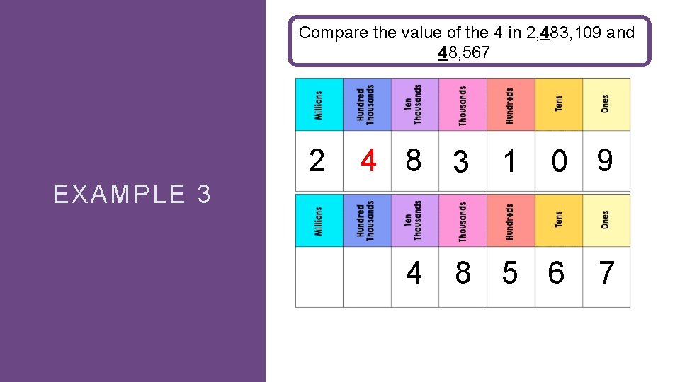 NBT 1 PLACE VALUE Understanding Place Value NBT