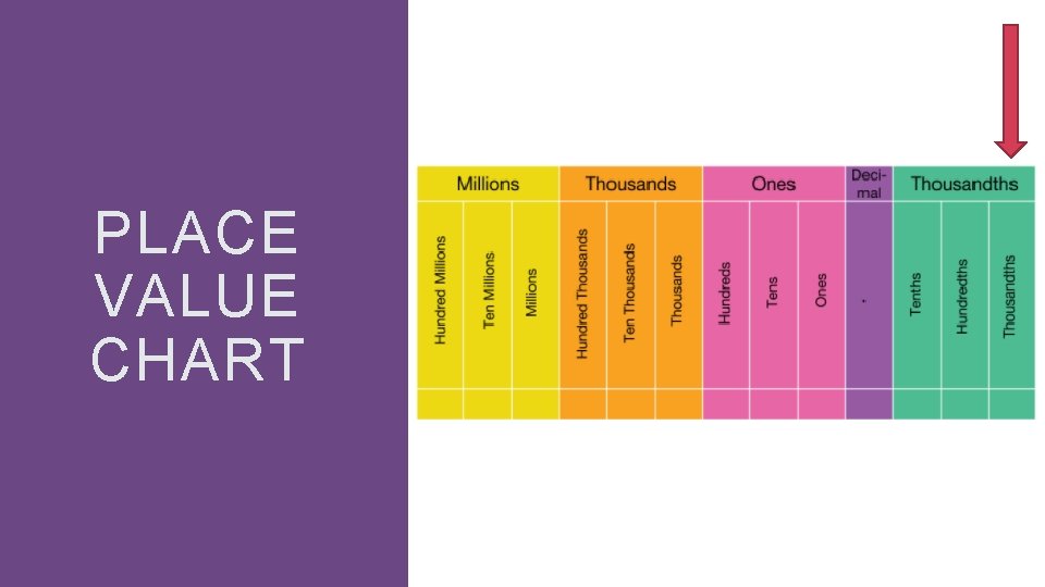 NBT 1 PLACE VALUE Understanding Place Value NBT