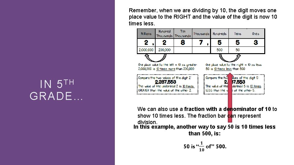 NBT 1 PLACE VALUE Understanding Place Value NBT