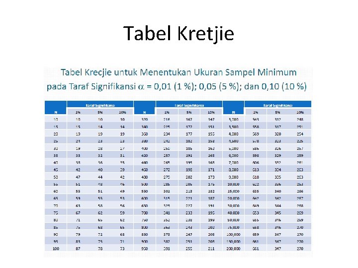Statistika dan Probabilitas Materi II SAMPLING Populasi adalah